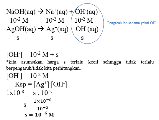 Jika diketahui Ksp AgOH = 1 x 10^-8, kelarutannya ...