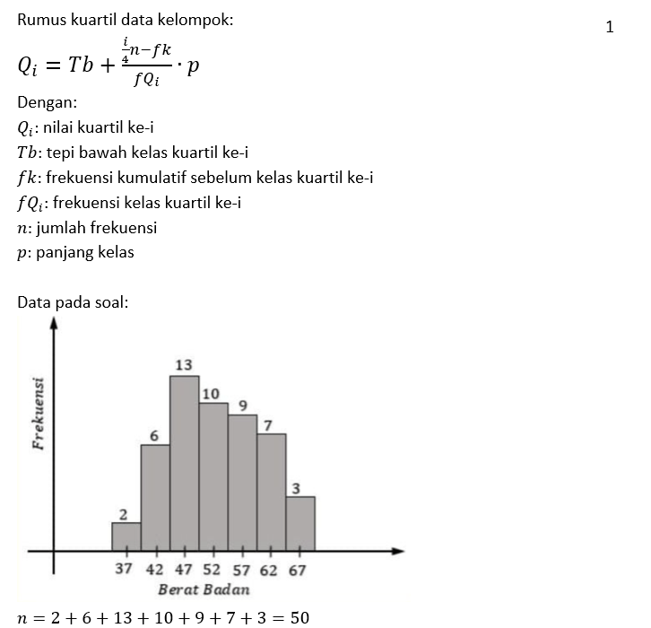 Perhatikan histogram berikut. Kuartil ke−2(Q2) dar...