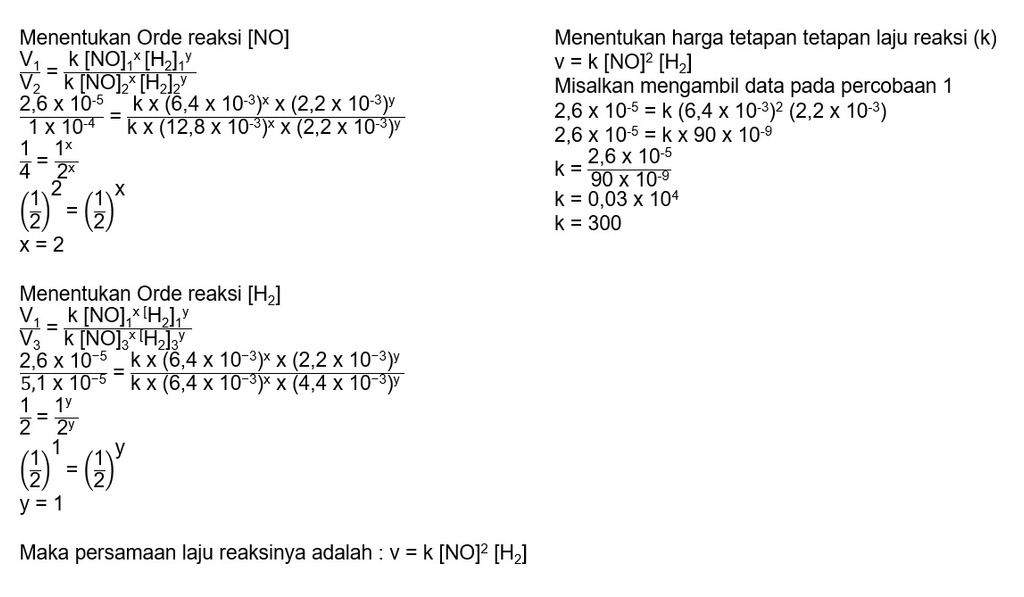 Data Hasil Percobaan Reaksi 2no G H2 G N2o