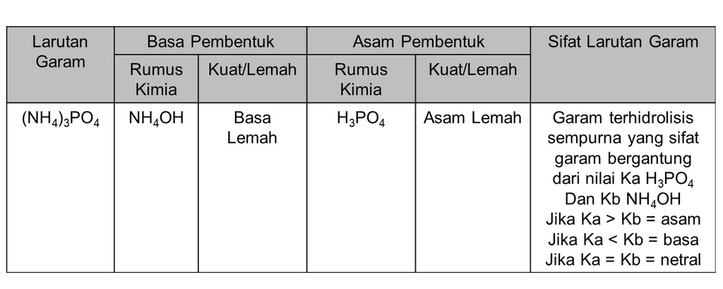 Lengkapi tabel berikut.... Lengkapi tabel berikut....