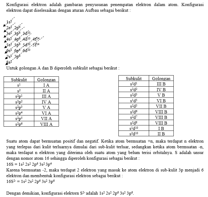 Bagaimana konfigurasi elektron untuk ion positif d...
