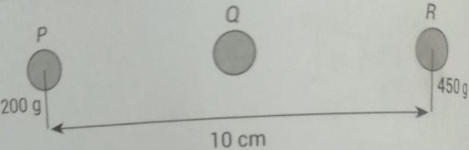Perhatikan gambar berikut! Agar benda Q tidak meng...