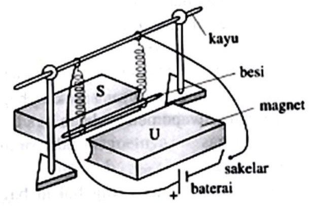 Gambar berikut ini menunjukkan sebatang besi yang ...