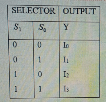 Perhatikan Tabel kebenaran dibawah ini ! Tabel keb...