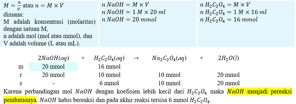 Bila 20 mL NaOH 1 M direaksikan dengan 16 mL H2C2O...