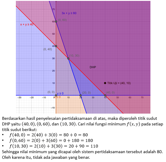 Nilai minimum fungsi f(x,y)=2x+3y dari sistem pert...