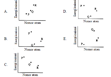 Berikut ini data unsur beserta nomor atomnya: P No...