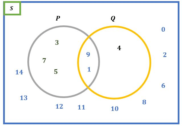Diketahui himpunan-himpunan berikut: S = (bilangan...