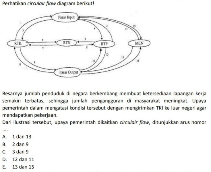 Perhatikan circulair flo diagram berikut!...
