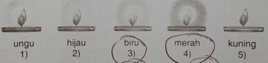 Perhatikan gambar uji nyala dari ion alkali dan al...