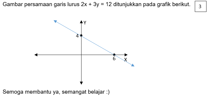 Gambarlah persamaan garis lurus berikut 2x + 3y