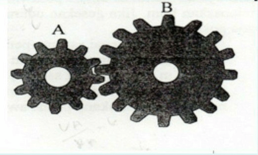 Roda A dan B memiliki jumlah gerigi masing-masing ...