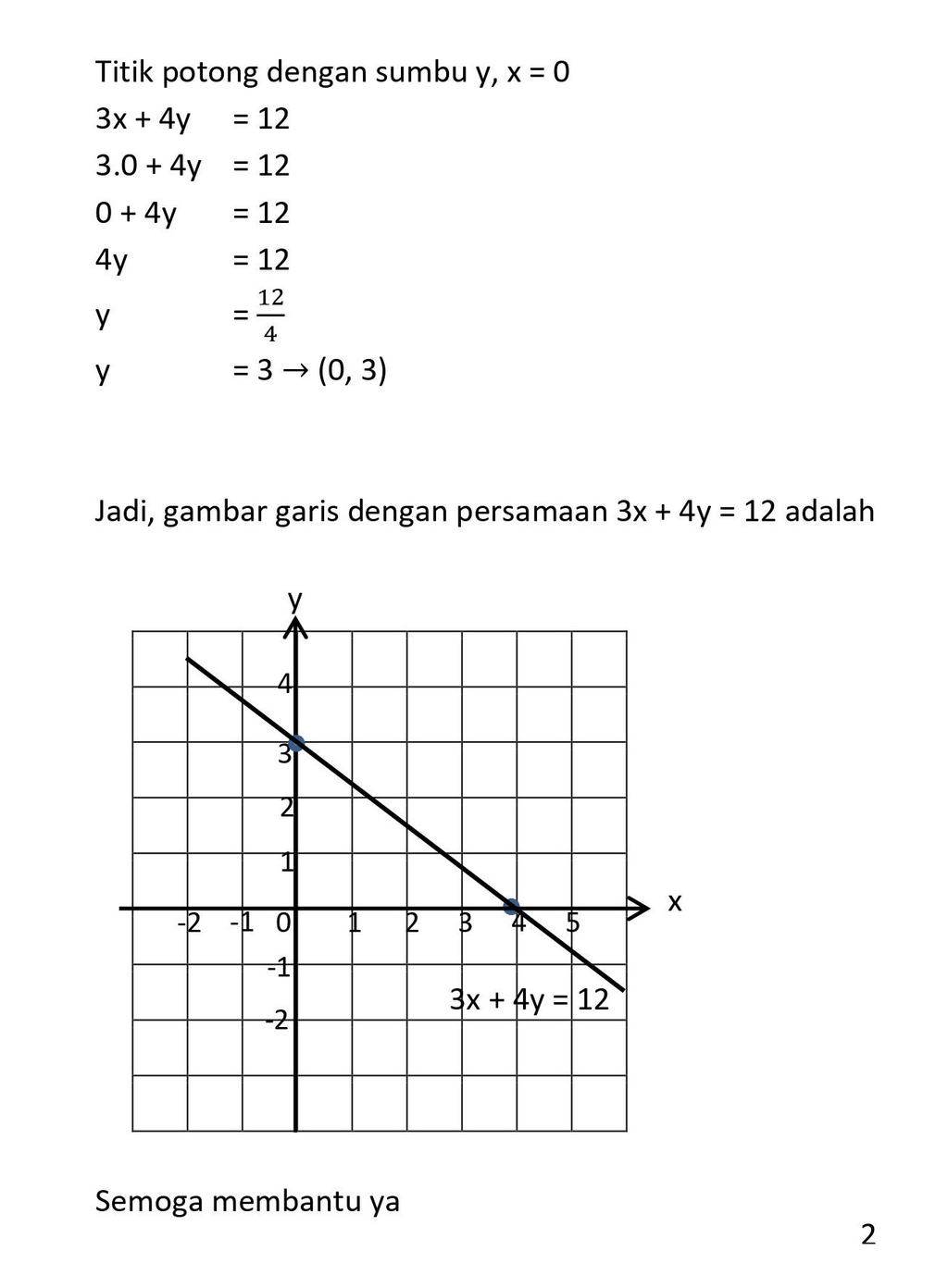 Gambarlah grafik persamaan garis-garis berikut ini...