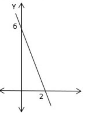 Gradien garis pada gambar berikut adalah .... Perh...