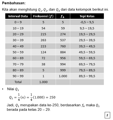 Perhatikan data berikut. Nilai Frekuensi (0-9) 5