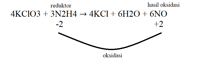 Disajikan persamaan reaksi berikut: 4KClO3 + 3N2H4...