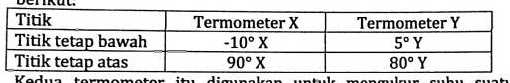 Diketahui dua termometer X dan Y dengan data titik...