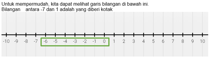 Bilangan antara -7 dan 1 adalah .......