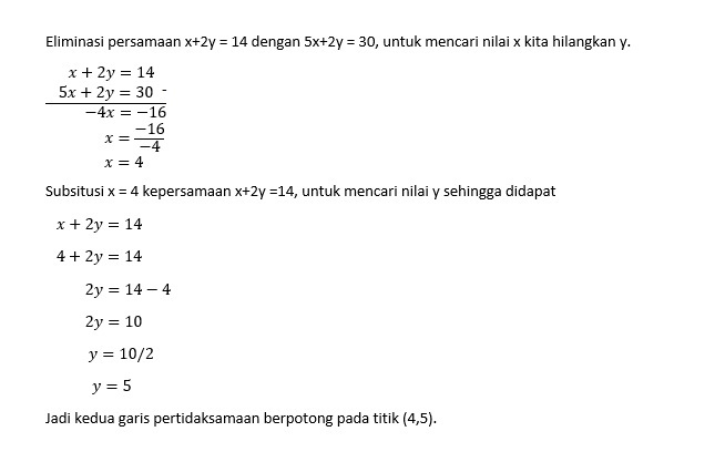 Nilai maksimum fungsi tujuan f(x,y)=3x+2y dari sis...