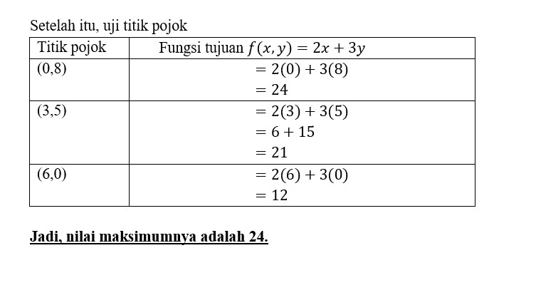 nilai maksimum dari fungsi objektif f (x,y) = 2x