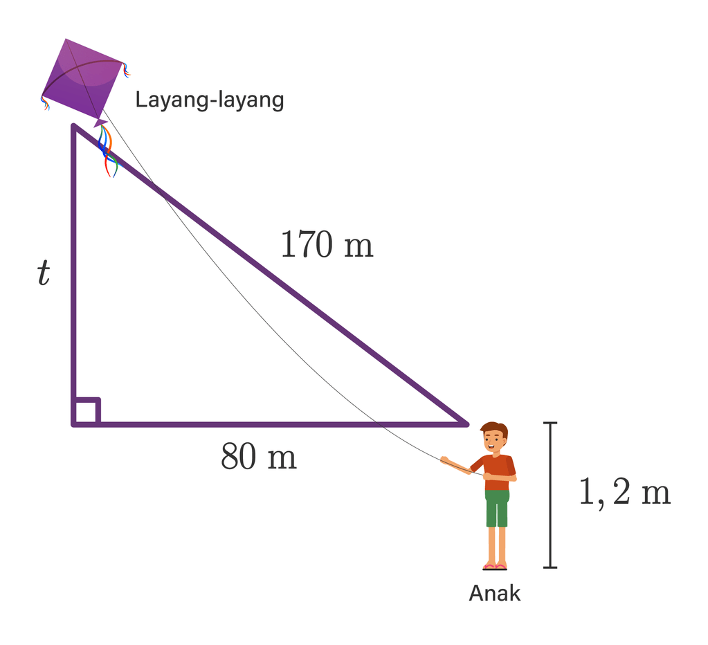 Seorang anak menaikkan layang-layang dengan benang...
