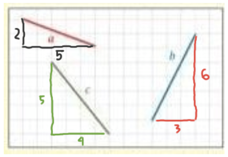 Perhatikan gambar berikut. Tentukan besar gradien ...