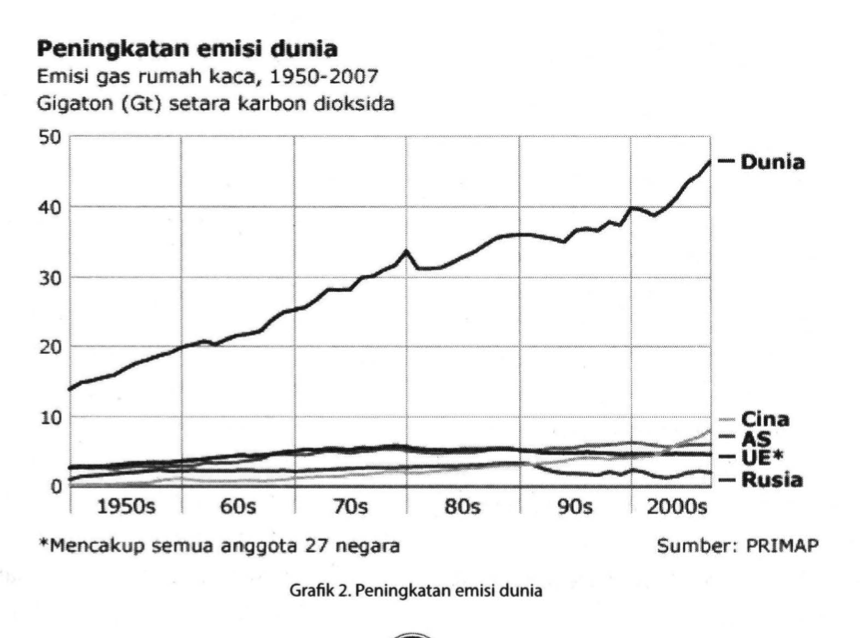 Pemanasan global adalah fenomena perubahan iklim d...