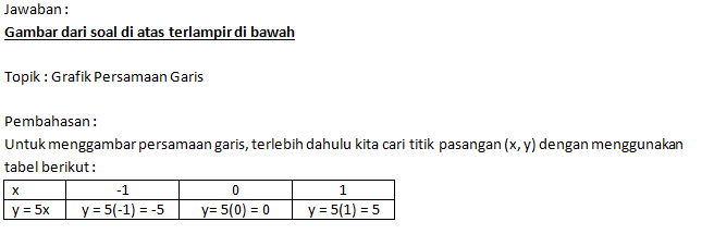 Gambarlah grafik persamaan garis berikut pada bida...