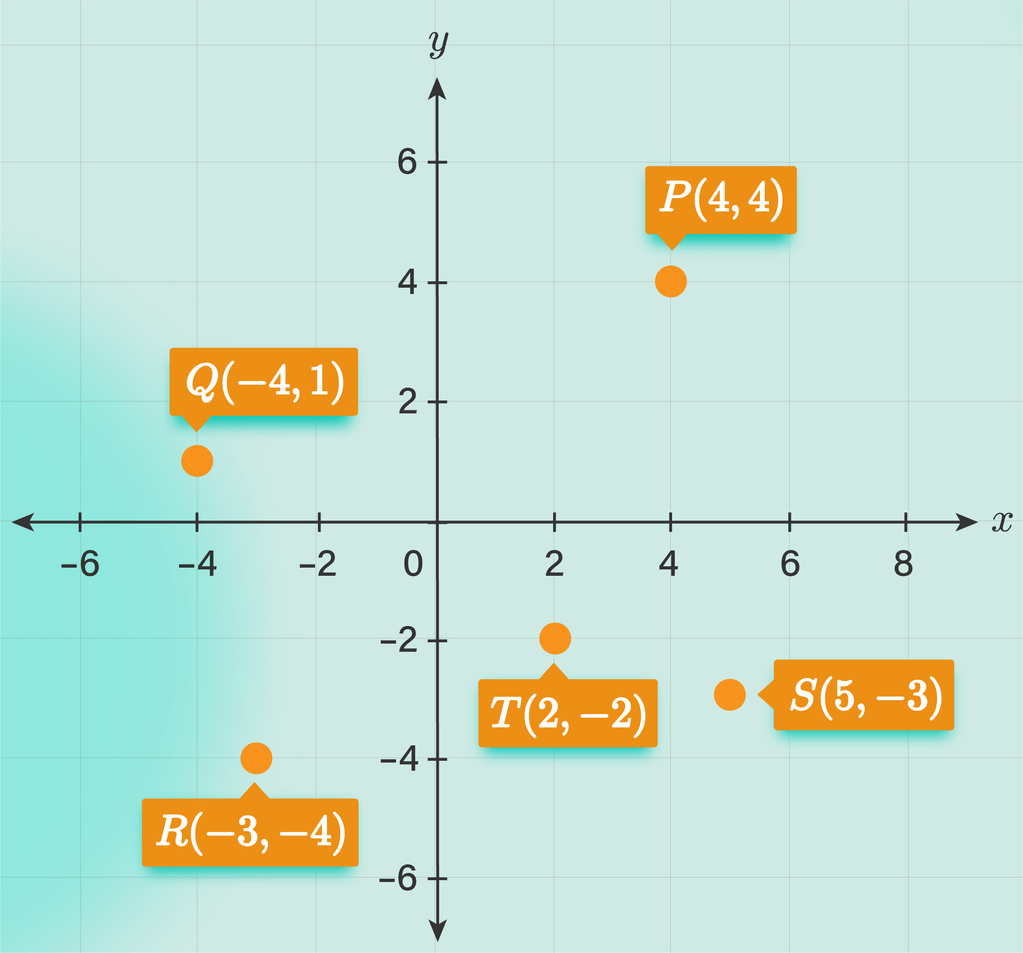 Diketahui titik P(4,4),Q(-4,1),R(-3,-4),S(5,-3) da...