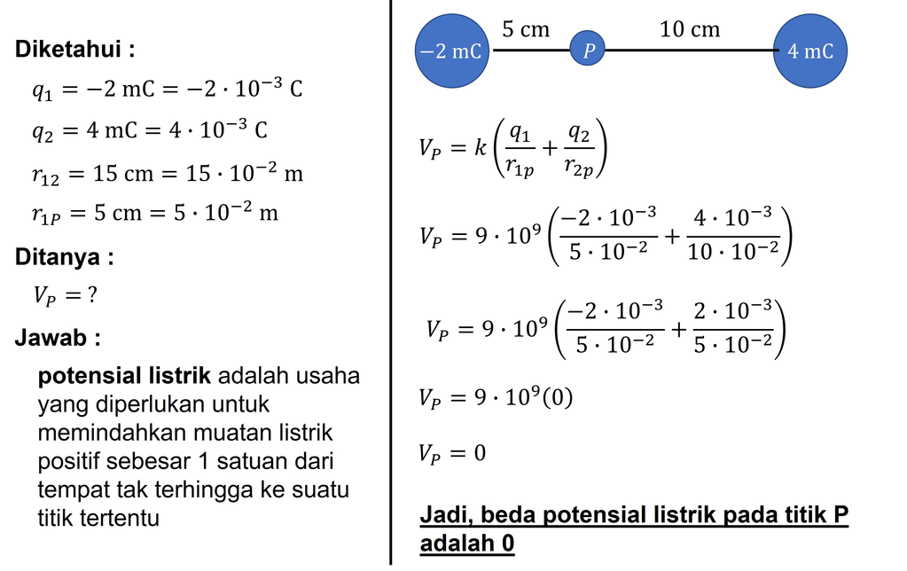 Dua buah muatan -2 mC dan 4mC terpisah pada jarak ...