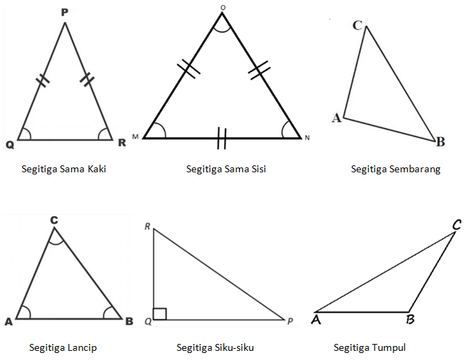 apa itu segitiga...