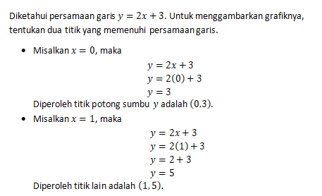 Gambarlah grafik persamaan garis berikut pada bida...