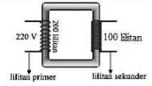 Perhatikan diagram trafo berikut ini!Jika efisiens...