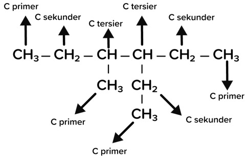 menjelaskan atom c primer, sekunder, tersier, kuar...
