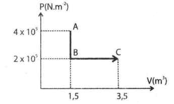 Diagram P-V dari gas Helium yang mengalami proses ...