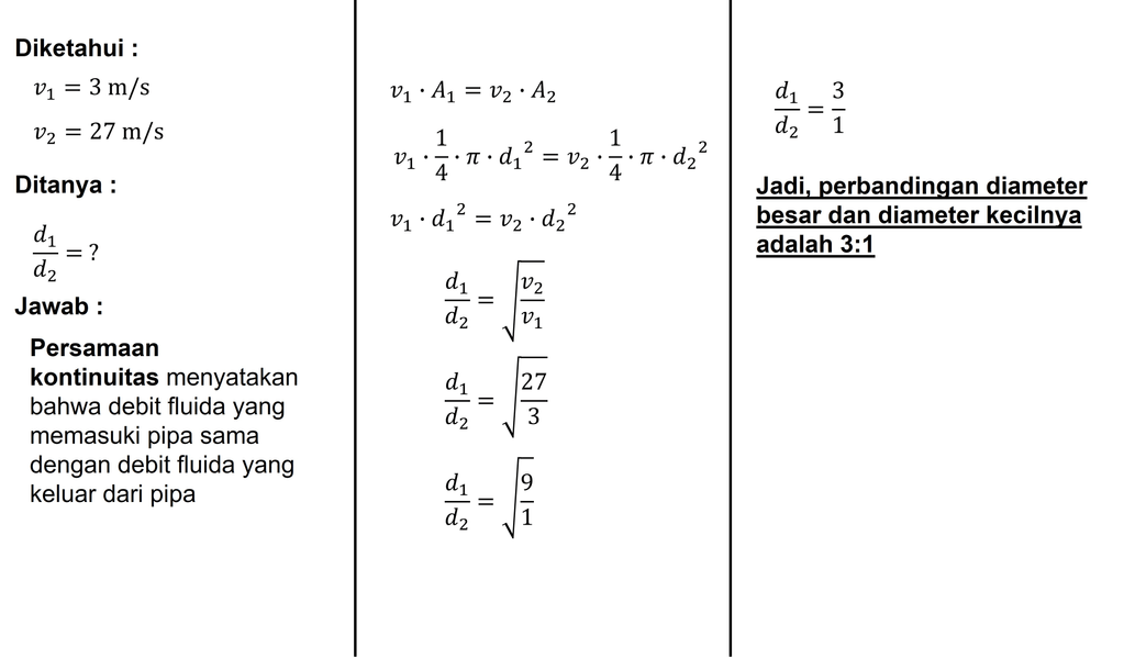 Air yang mengalir melalui pipa yang diameternya be...