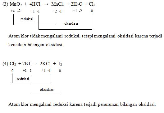 Atom klor mengalami reduksi pada reaksi (1) Mg