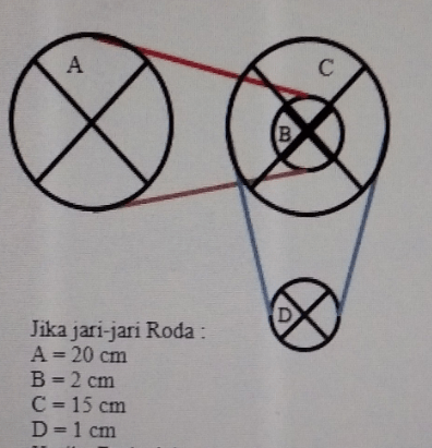 Perhatikan gambar rangkaian roda dibawah. Ketika r...