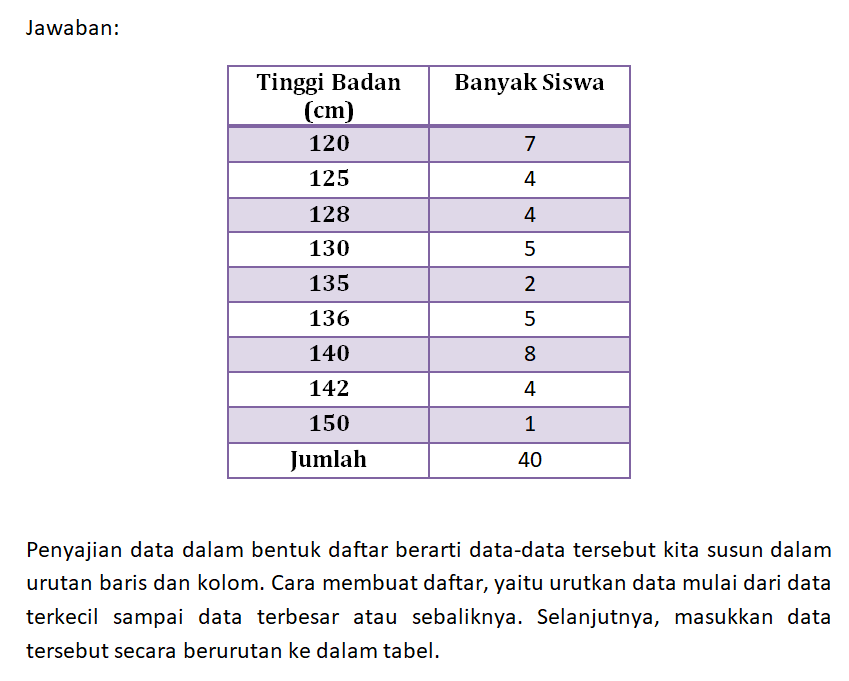 Diketahui data tinggi badan (dalam cm) dari pesert...