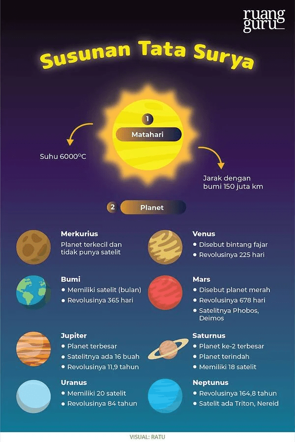 apa nama planet yang memiliki ukuran paling kecil ...