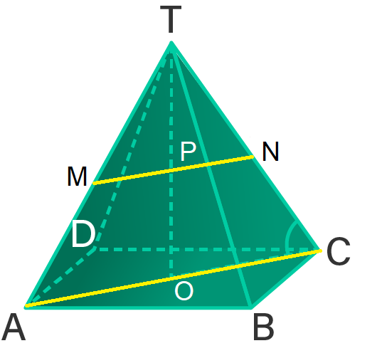 Diketahui limas beraturan T.ABCD dengan panjang ru...