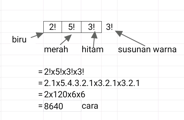 Terdapat 10 ubin dengan bentuk dan ukuran sama. Ub...