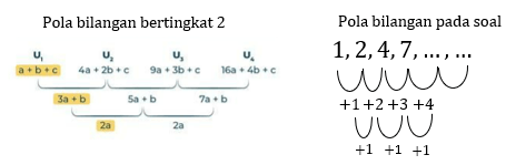Tentukan aturan dari setiap pola bilangan berikut,...
