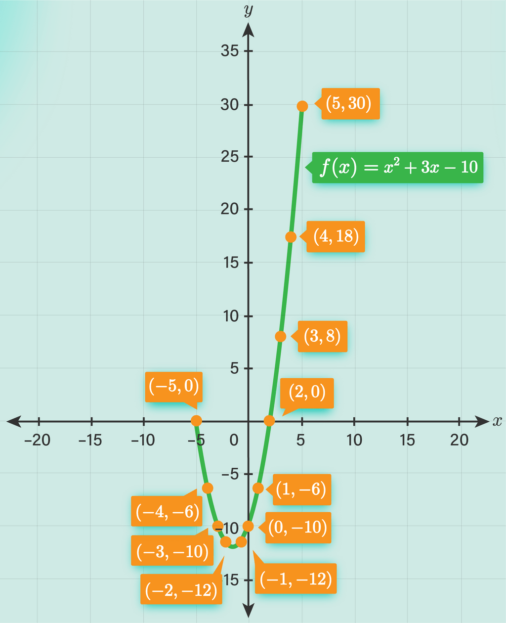 Gambarlah grafik dari fungsi-fungsi berikut pada i...