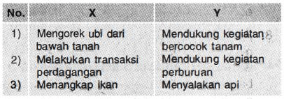 Perbedaan ciri fisik antara bangsa Papua Melanosoi...