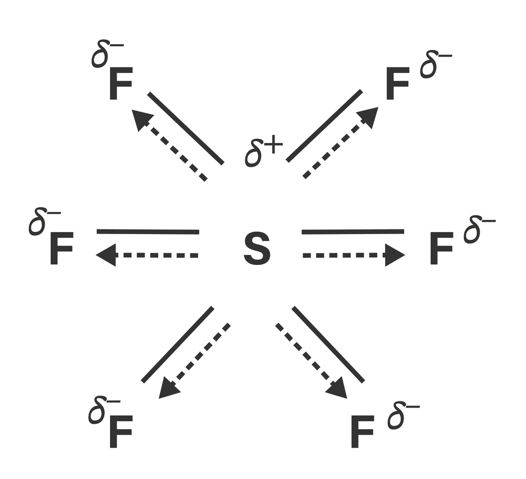 Ramalkan kepolaran dari SF₆