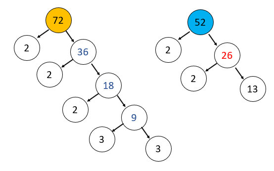 fpb dari 72 dan 52...