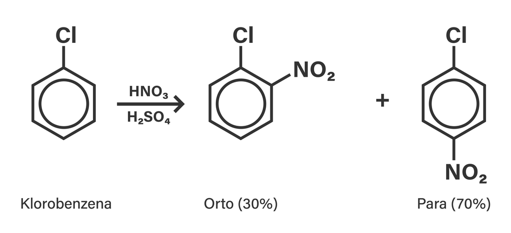 Tuliskan persamaan reaksi dan tentukan produk utam...