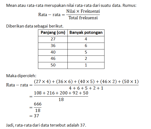 Rata-rata data di atas adalah .......