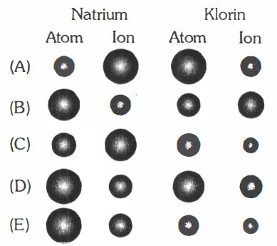 Dari serangkaian diagram berikut ini, diagram yang...